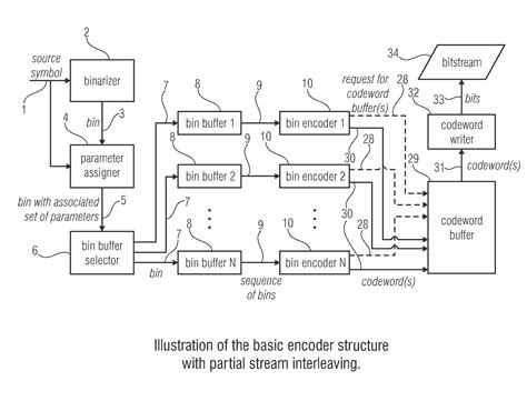Entropy Encoding Patented Technology Retrieval Search Results Eureka Patsnap