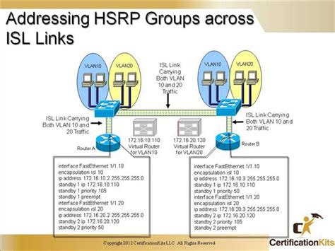 Cisco CCNP SWITCH Hot Standby Routing Protocol HSRP