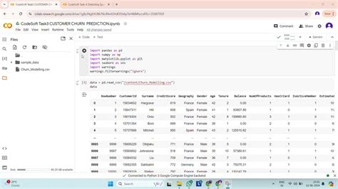 Kannan Dakshna On Linkedin Datascience Machinelearning Customerchurn Predictiveanalytics…