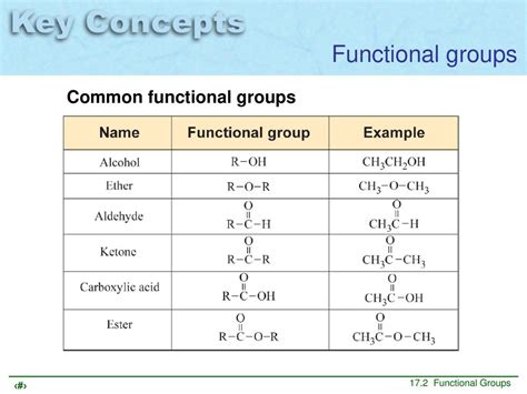 Chapter 17 Organic Chemistry 172 Functional Groups Ppt Download Chapter 17 Organic Chemistry 172 Functional Groups Ppt Download