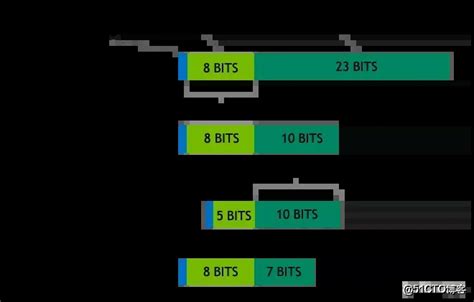 小白也能懂！int4、int8、fp8、fp16、fp32量化独钓渔的技术博客51cto博客