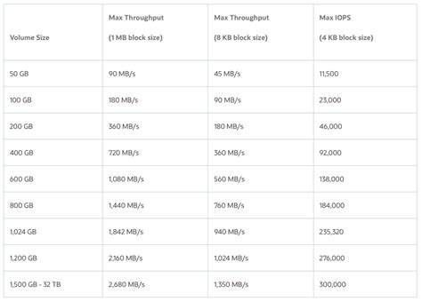 portworx cloud drive support for oracle container engine for kubernetes oke ron ekins