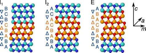 Stacking Sequences For The Intrinsic I1 And I2 As Well As The Extrinsic Download Scientific