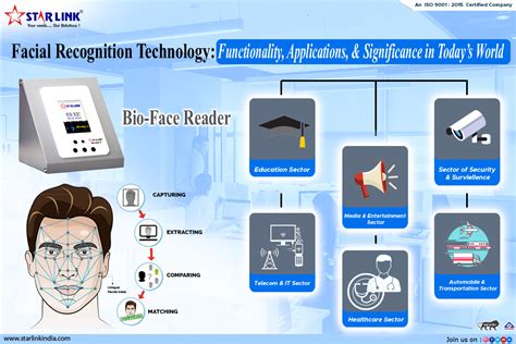 Biometric Face Reader With Thermal Temperature Screening Starlink India