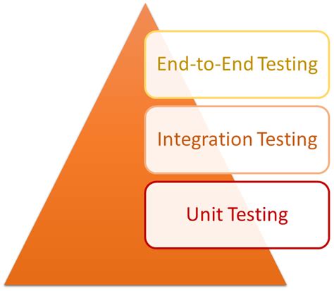 Integration Testing Definition Types Tools And Best Practices Testrigor Ai Based Automated