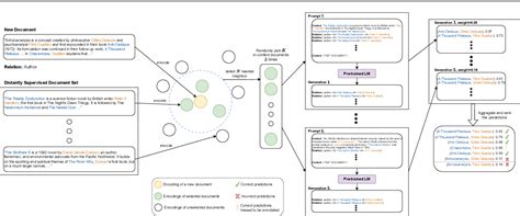 Table 1 From Document Level In Context Few Shot Relation Extraction Via