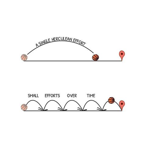 Sabih Ahmed On Linkedin From Herculean Effort To Small Steps A