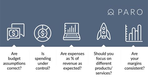 Budget Variance Analysis What Is Variance Analysis
