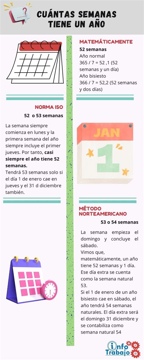 ¿cuántas Semanas Tiene Un Año La Respuesta Es Sorprendente Infotrabajo