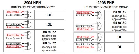 Transistor Testing