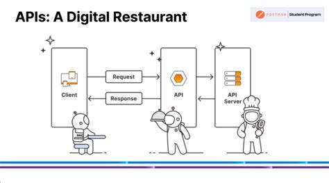 Pavan Siva Kumar Somana On Linkedin Webapis Postman Apidevelopment