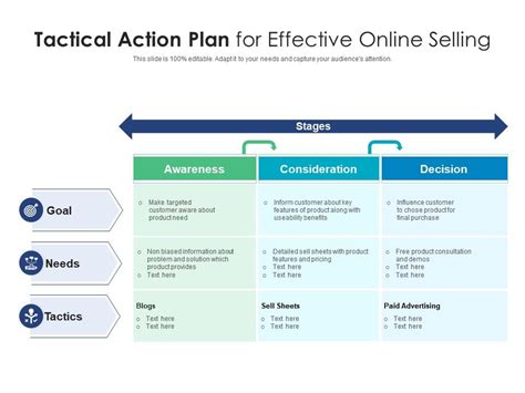 Tactical Action Plan For Effective Online Selling Presentation Graphics Presentation