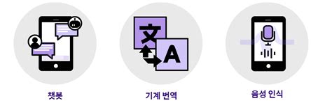 김기현의 딥러닝을 활용한 자연어처리 입문 올인원 패키지 Online 패스트캠퍼스