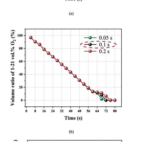 Independence Verification A Results Of Mesh Independence Test B
