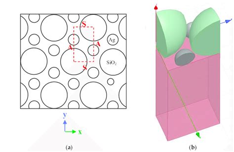 A Top View Of The Cell To Be Optimized S Stands For Symmetric