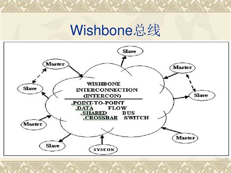 Ppt Ocp 简介 Powerpoint Presentation Free Download Id3939150