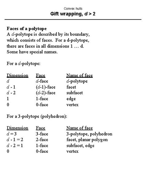 Convex Hulls T Wrapping D 2 Problem Definition