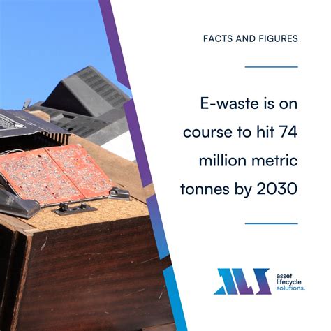 How To Recycle Responsibly Gpr Specialists Asset Lifecycle Solutions Ltd Posted On The Topic