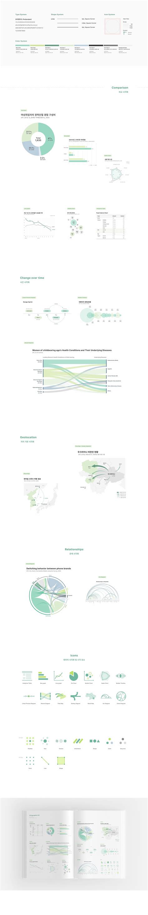 Infographic Kits Information Visualization Info Visualization