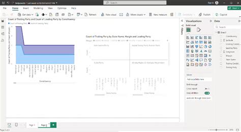 S Naga Charan Teja On Linkedin Datavisualization Powerbi Analytics