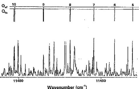 Figure 1 From High Resolution Fourier Transform Emission Spectroscopy