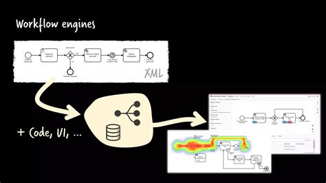 workflow automation with bpmn lessons learned ppt