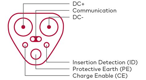 Vseccmcs For Megawatt Charging Systems Vector