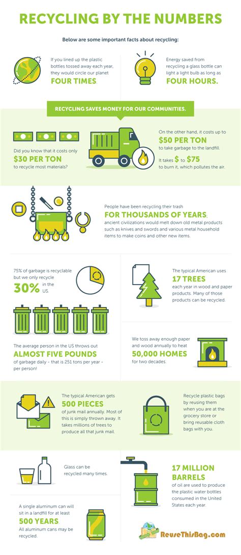 Recycling Facts Statistics