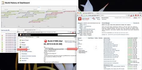 Openstack Ci Loop For Xen Libvirt Xen