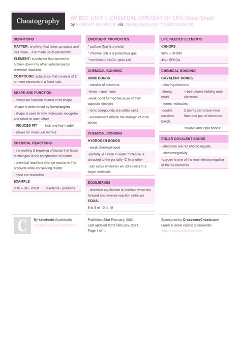 Physics Projectile Motion Cheat Sheet By Beeboobopnerd 2 Pages