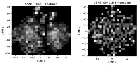 Heatmaps Of Binned T Sne Plots Of Efficientnet Top And Shap E