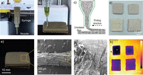 Additive Manufacturing Of Recycled Cellulose Pulp And Paper A Download Scientific Diagram