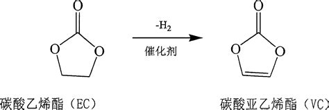 Process For Synthesizing Vinylene Carbonate Eureka Patsnap