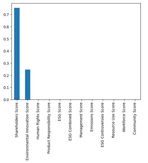 Esg Factor Modeling With Python Devportal