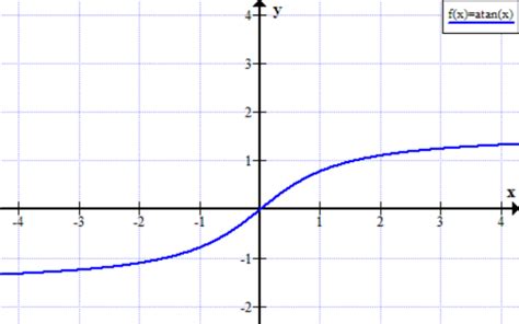 Đạo Hàm Arctan X Là Gì Công Thức And Bài Tập Ví Dụ Tự Luyện Cơ Bản