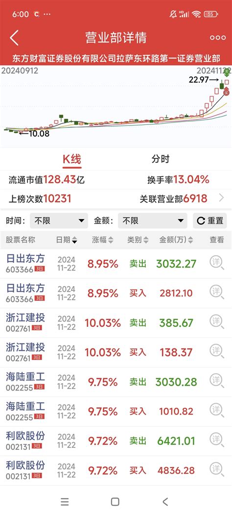 从群众中来到群众中去，评国光电器近期走势及龙虎榜三日看法。先看这三张图，今天得榜财富号东方财富网