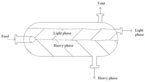 Liquidliquid Phase Separation Of Two Non Dissolving Liquids—a Mini
