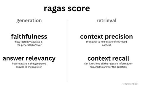高级rag四：ragas评估 Csdn博客