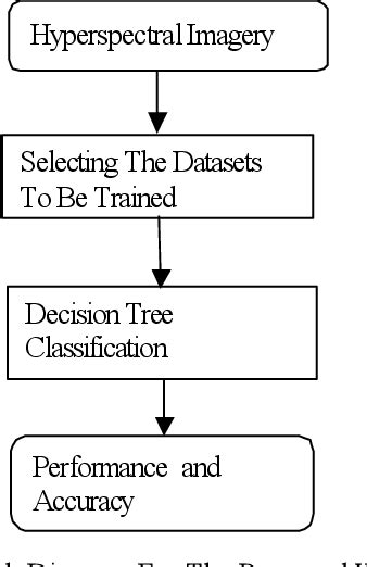Figure 1 From Ensemble Classification Of Urban Regions Using