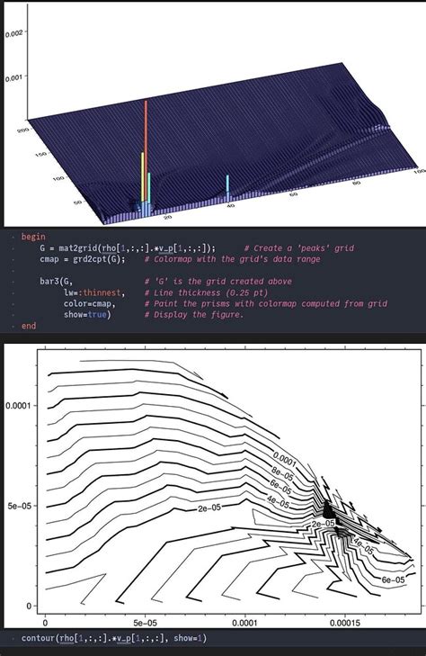 Python Pcolormesh Alternative In Julia `nvertarguments
