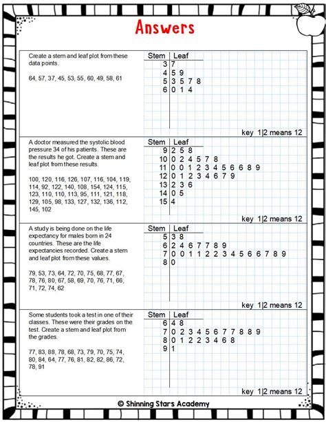 Creating And Interpreting A Stem And Leaf Plot Worksheets Statistics