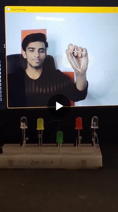 Opencv Arduino Computervision Embeddedsystems Iot Techinnovation