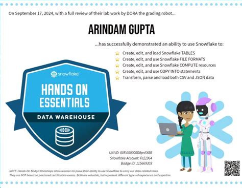 Arindam Gupta On Linkedin Snowflake Datawarehouse Cloudcomputing