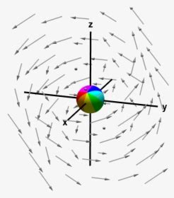 A Sphere Rotated By A Rotating Vector Field Circle HD Png Download Transparent Png Image