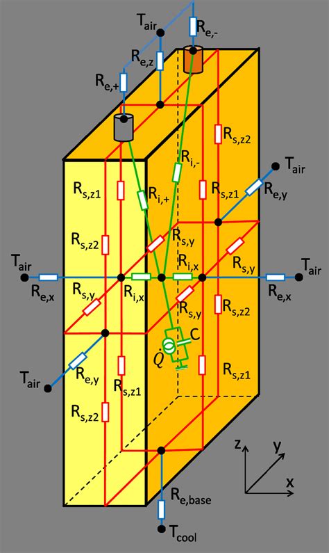 Lumped Thermal Model Of A Cell Download Scientific Diagram
