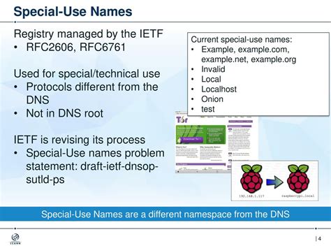 Defining Namespaces Challenges With Internet Namespaces Jonne Soininen