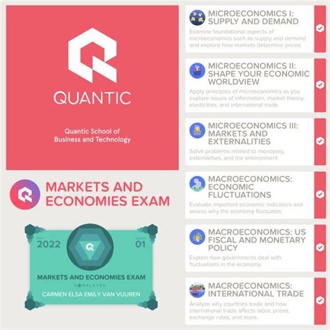 Carmen Van Vuuren On Linkedin Quantic Quanticmba Mba Economics