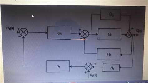 Solved Consider A Multiple Input Control System Described By