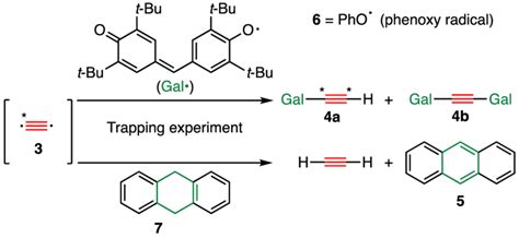Trapping Experiments Used For Inferring The Existence Of Singlet Free