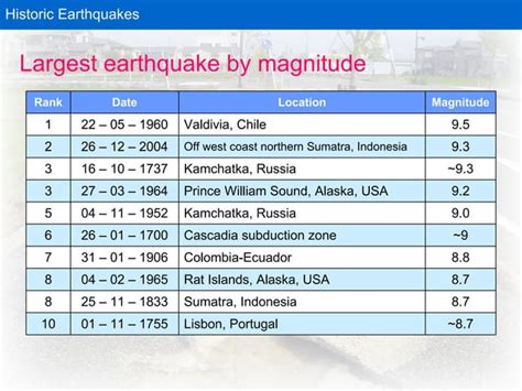 Historic Earthquakes Ppt